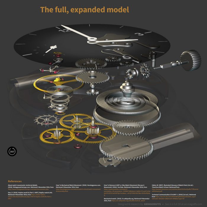 expanded-model - Animagraffs