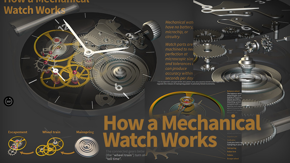 ion On SPD Sensitivity To Position Of Mechanical Movements The 