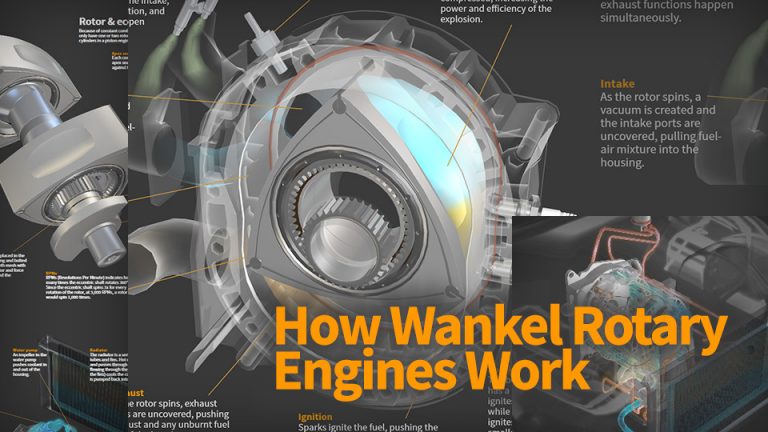 Animagraffs - Animated infographics about everything.